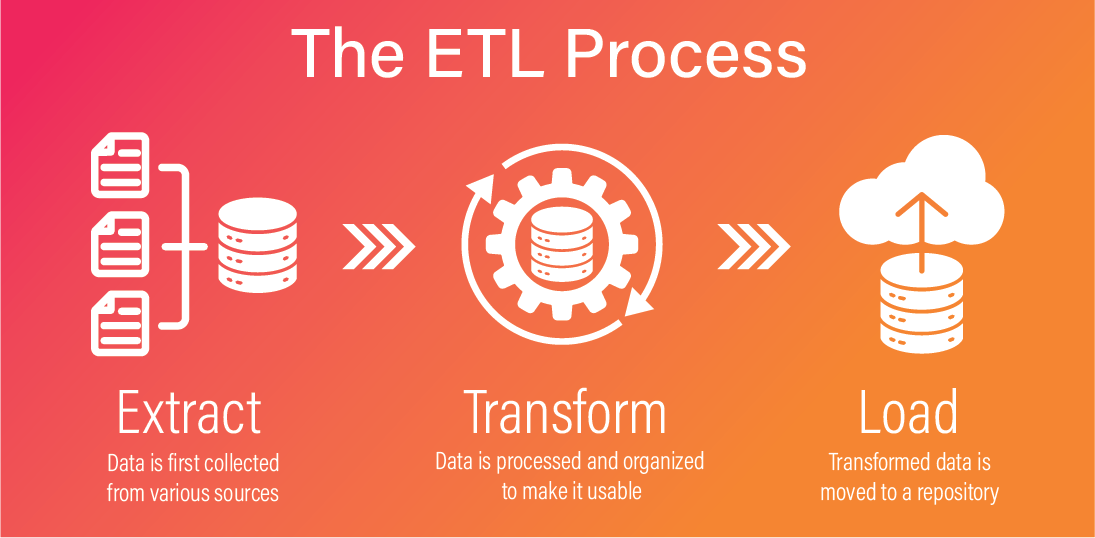 Etl Process Etl Process