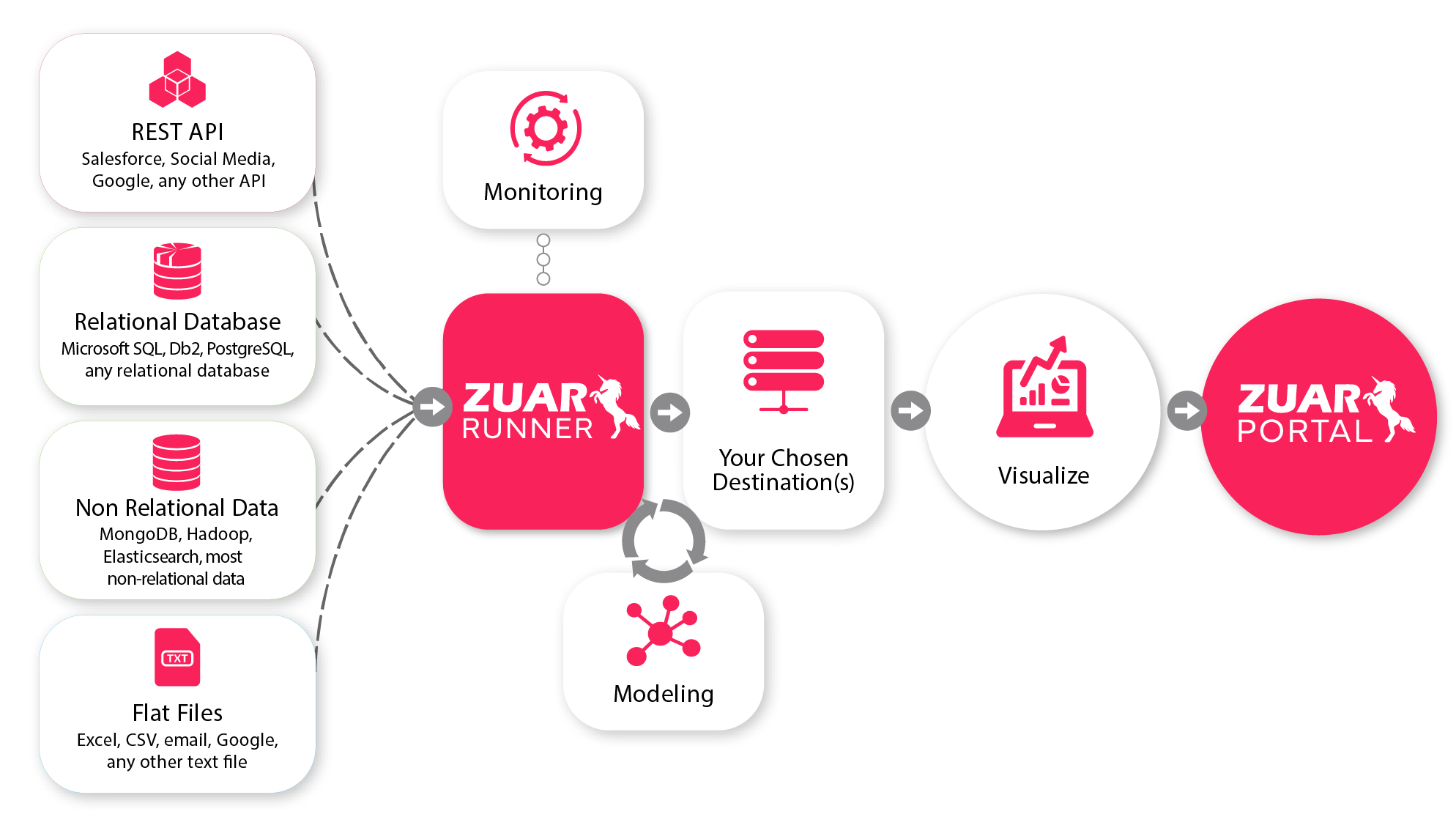Netsuite Automated Reporting | Zuar