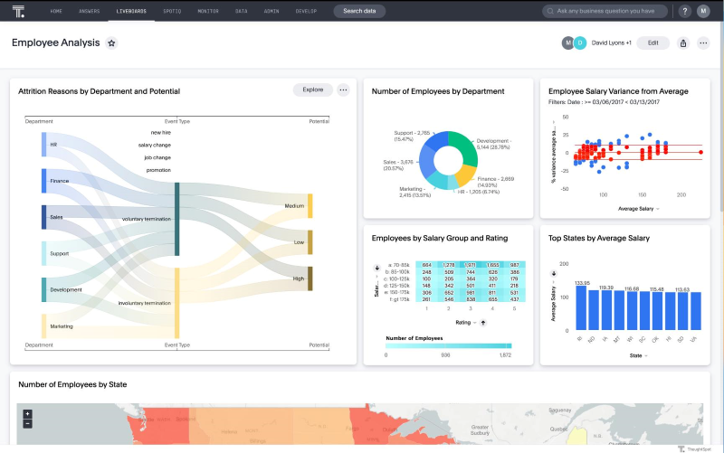 What Is A ThoughtSpot Portal Why Your Business Needs One What Is A ThoughtSpot Portal Why Your Business Needs One