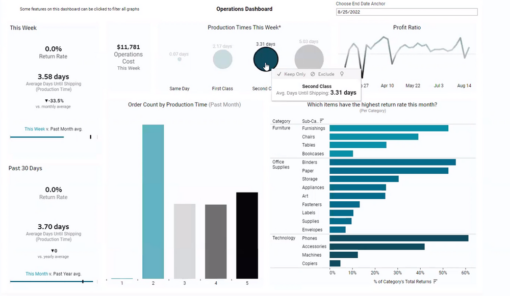 BI Reporting: Guide to Business Intelligence Reporting
