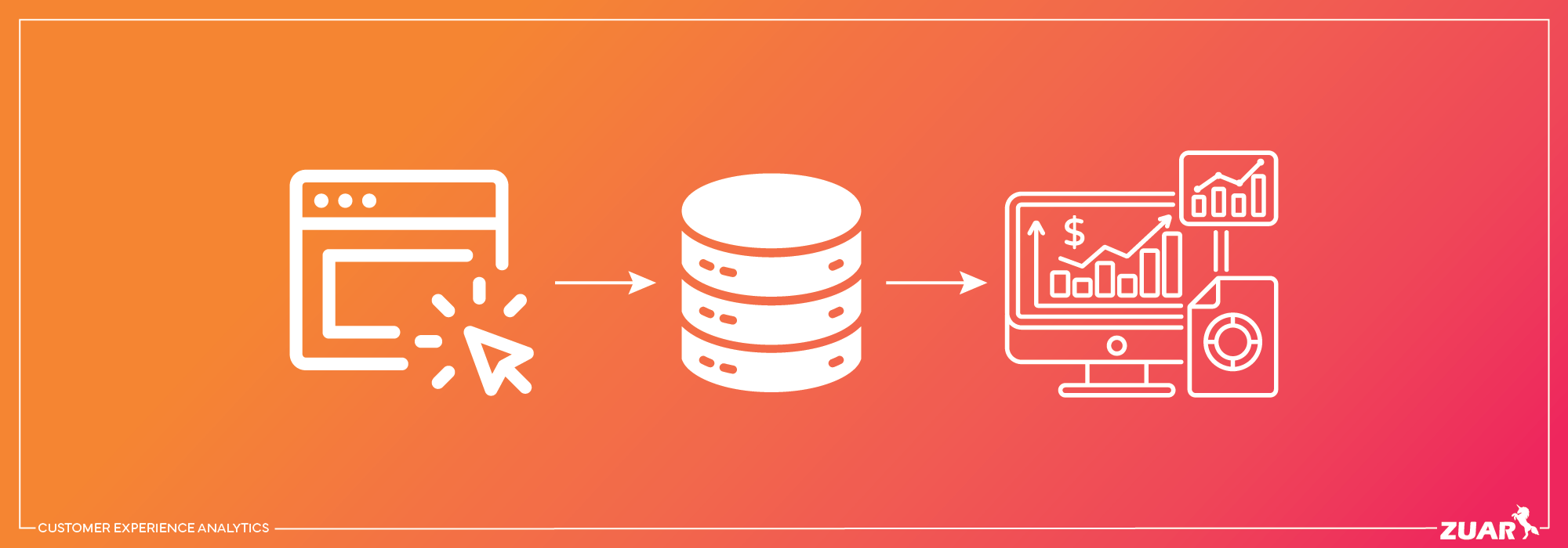 What Is Customer Experience Analytics? A 2024 Guide | Zuar