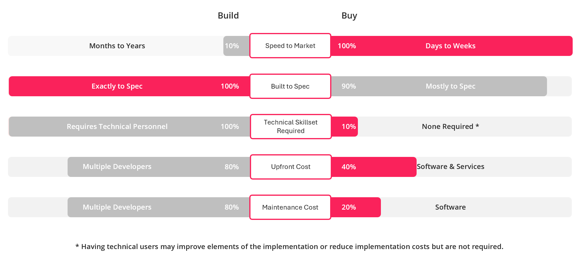 Build vs. Buy Client Portal: The Pros & Cons | Zuar