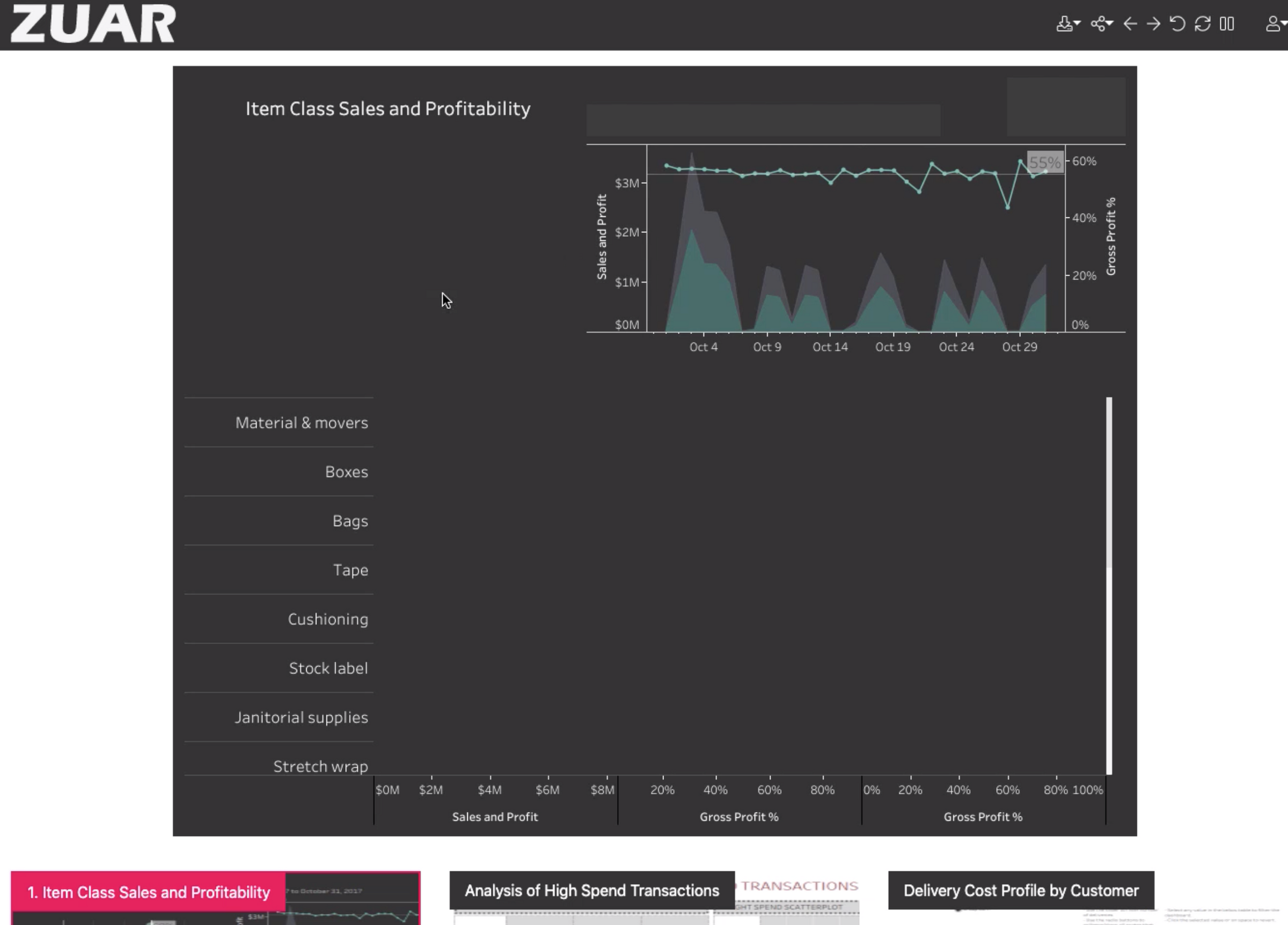 Tableau Dashboard Actions: Set-Up, Use Cases & Solutions