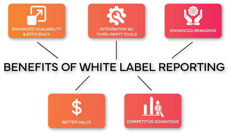 Guide to White Label Reporting, Dashboards, Reporting & More