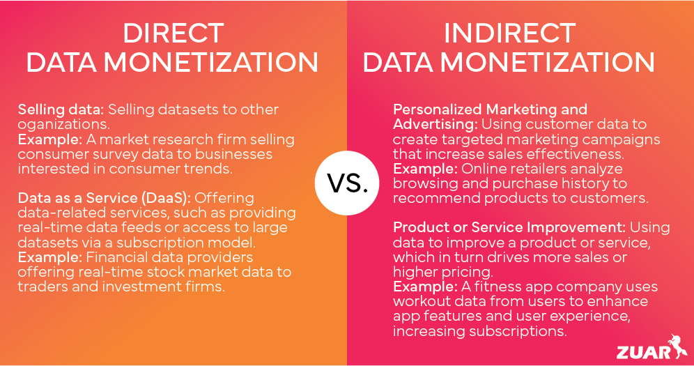 How to Monetize My Data? Examples, Tools & More | Zuar
