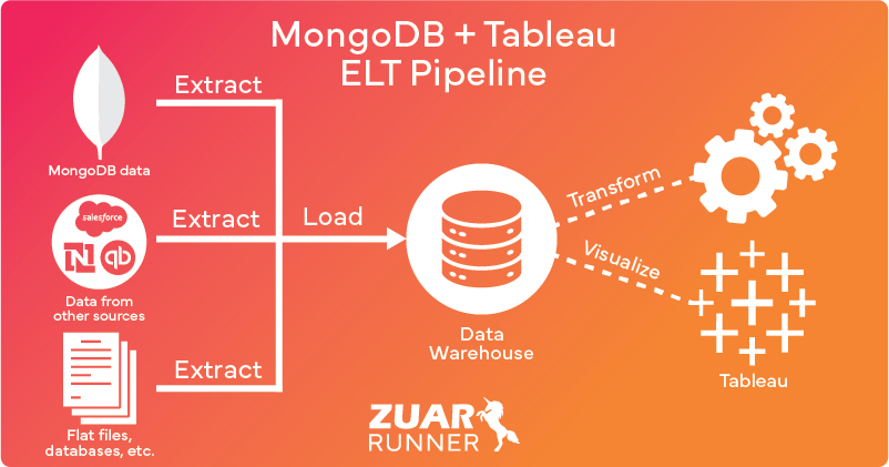 Connecting Tableau & MongoDB: The Key to Data-Driven Success Connecting Tableau & MongoDB: The Key to Data-Driven Success