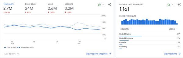 How to Export Google Analytics Data: A Beginner's Guide