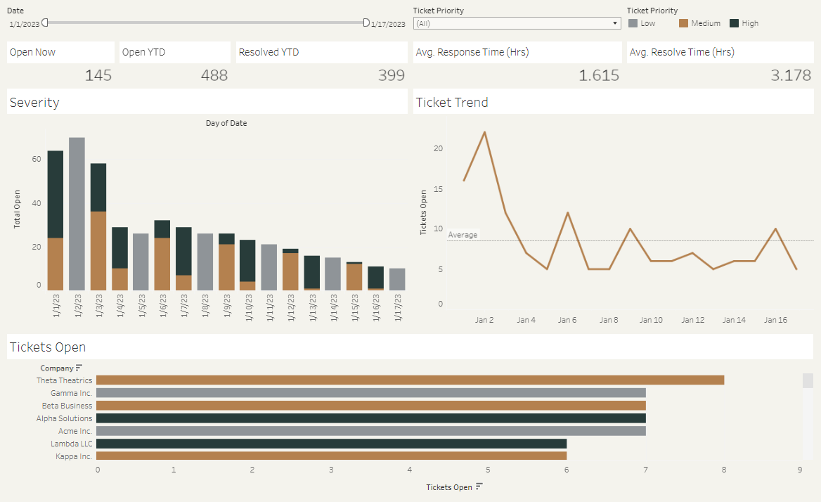 What Is a Tableau Portal? Tools, Benefits & Case Study