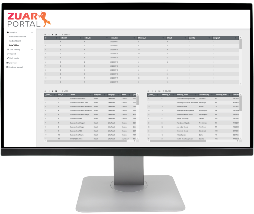 Industrial Analytics Portals | Unlock Industrial Data | Zuar