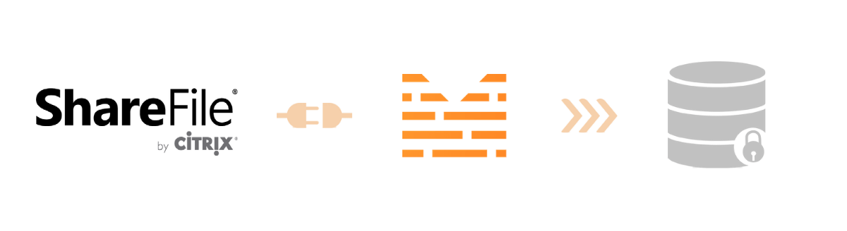 Citrix Sharefile Integration Connector, ETL to a Data Warehouse | Zuar