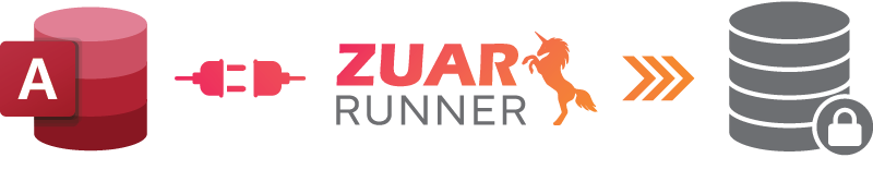 Microsoft Access Integration Connector, ETL to a Data Warehouse | Zuar